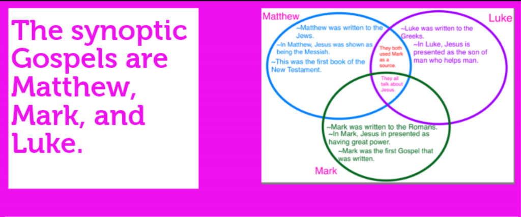 The Synoptic Problem: Analyzing Matthew, Mark, and Luke