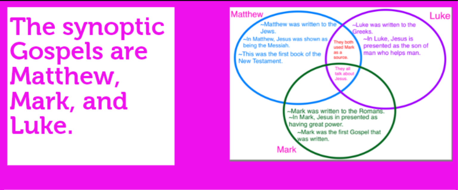 The Synoptic Problem: Analyzing Matthew, Mark, and Luke